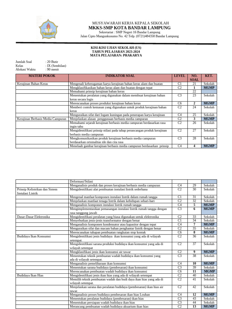 Kisi-Kisi Us TP 2023-2024 Prakarya | PDF
