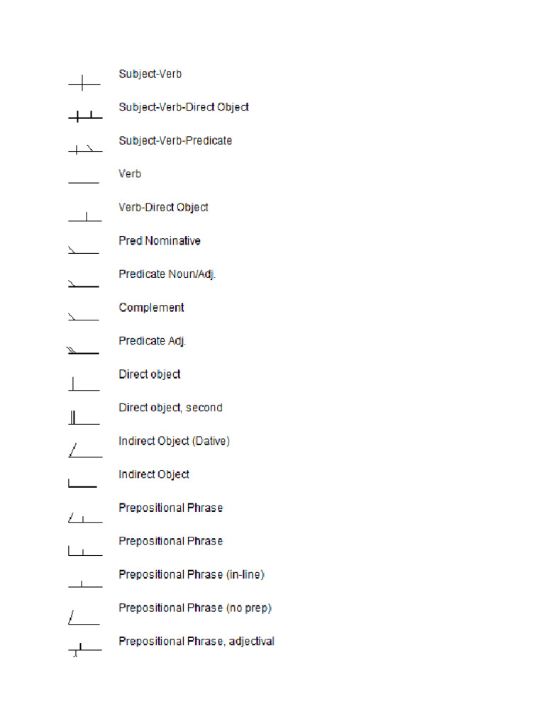 Sentence Diagram Key | PDF