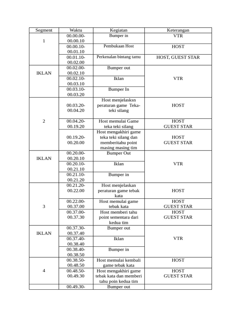 Rundown Gameshow | PDF