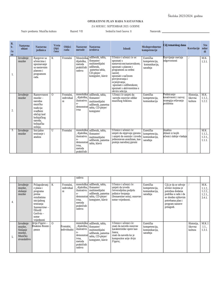 Muzicko 7 Operativni | PDF