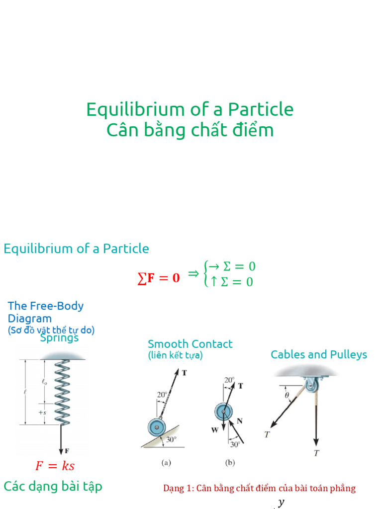 Equilibrium of a Particle | PDF