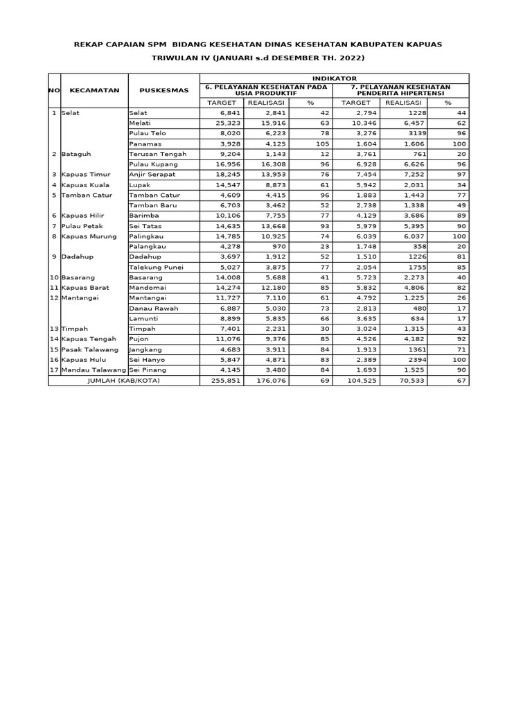SPM Komulatif 1 TH (Jan-Des) TH 2022 Fix | PDF