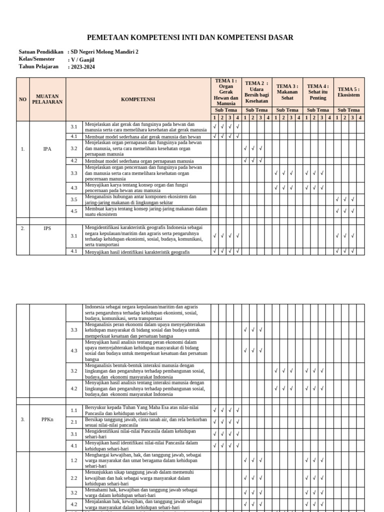 Pemetaan KD Pengetahuan (Semester Ganjil) | PDF