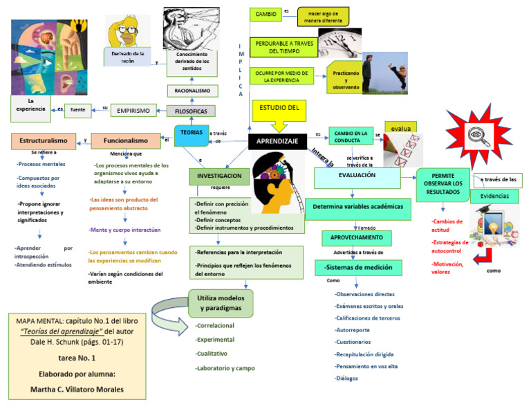 1a Tarea MAPA MENTAL | PDF
