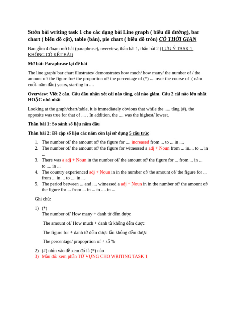 Sư N Bài Writing Task 1 Cho Các D NG Bài Có TH I Gian 1 | PDF