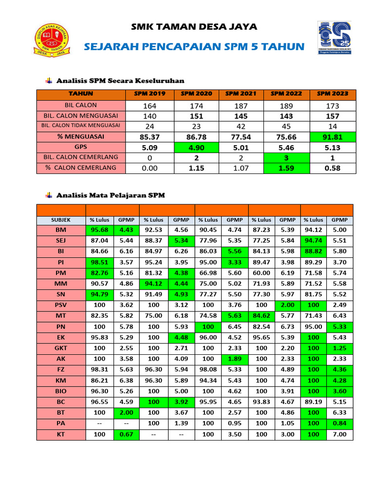 Headcount Sekolah 2024 Updated 26 Sept | PDF