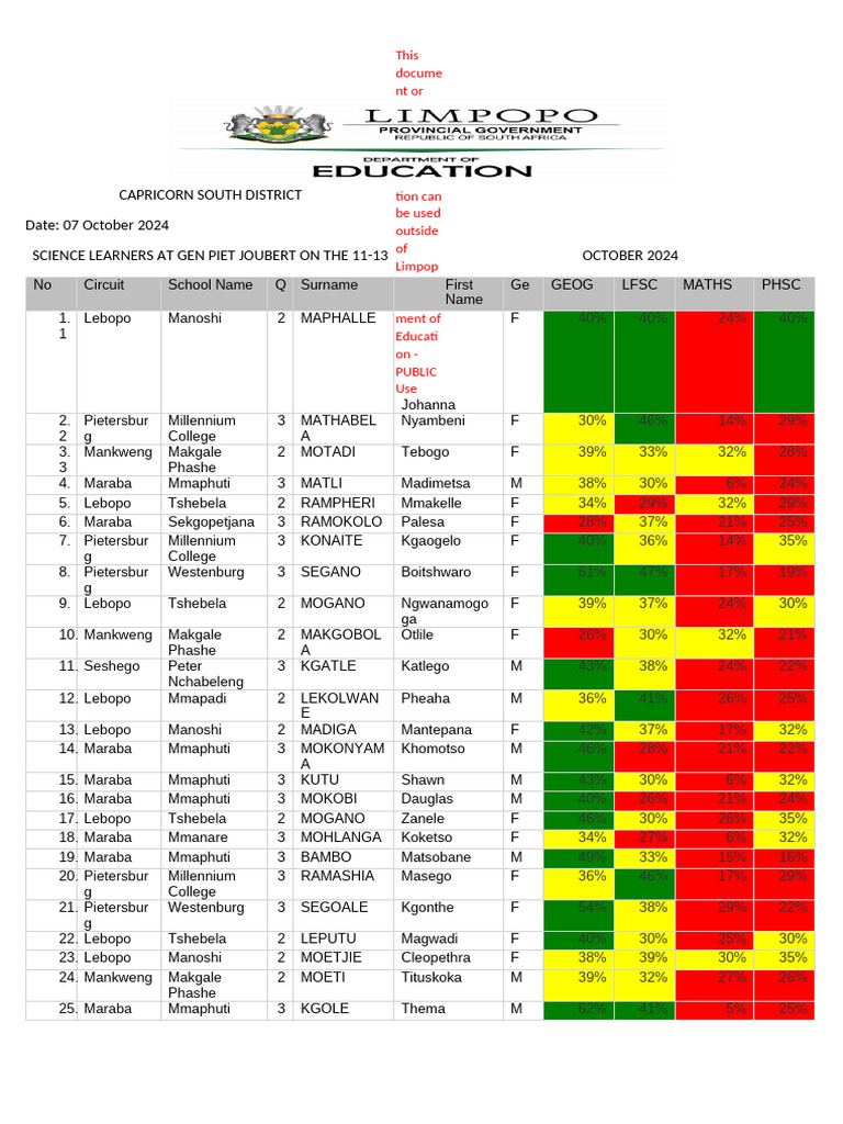 Gen Piet Science | PDF