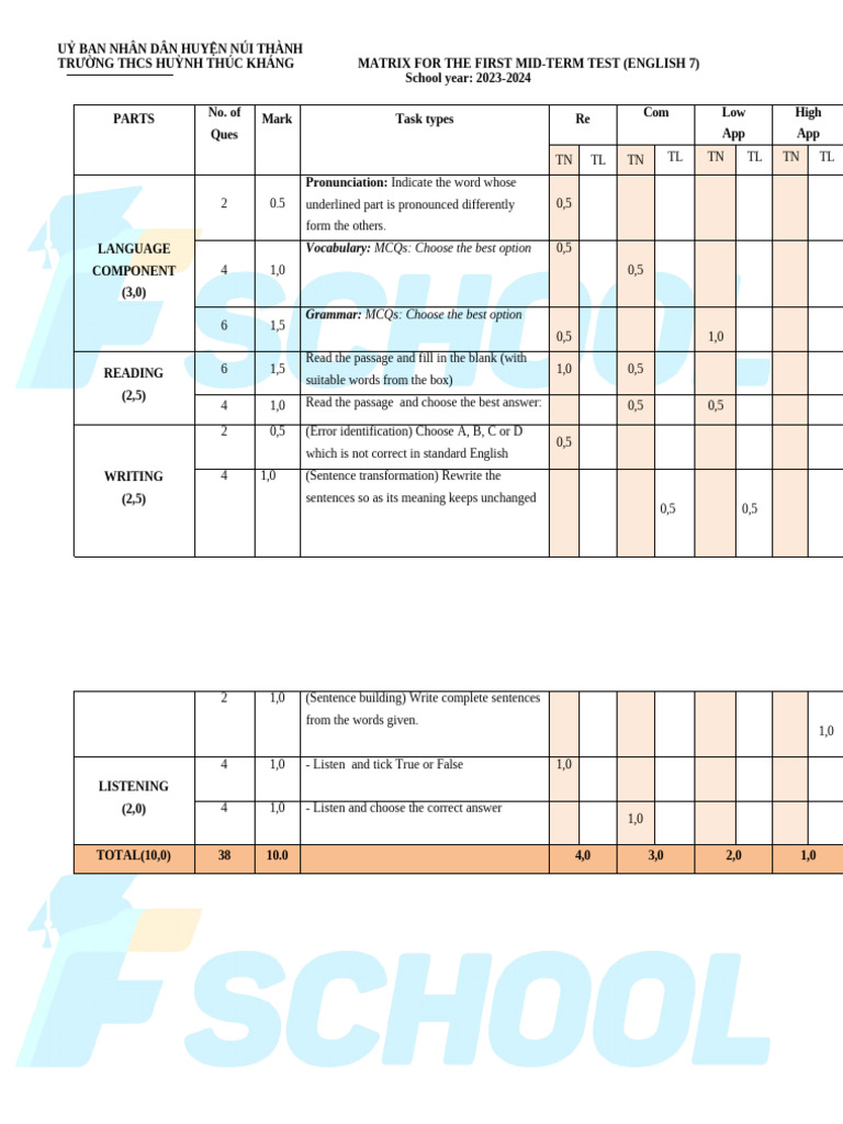 THCS Huynh Thuc Khang Quang Nam A8ffbe3b00 | PDF