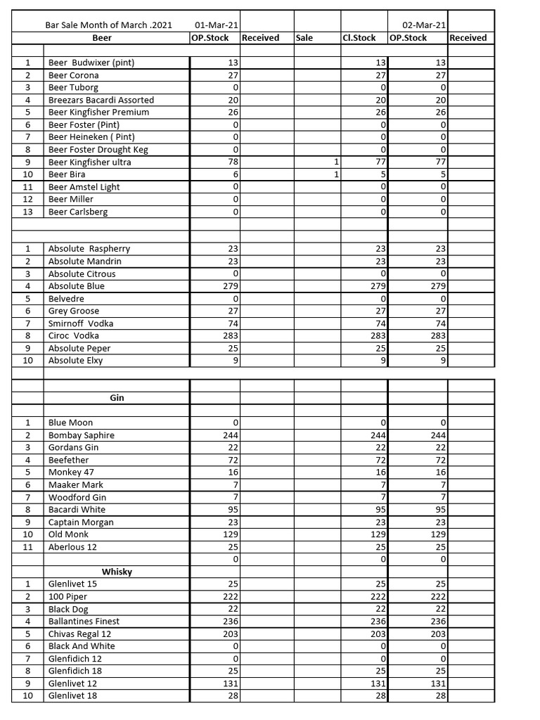 Bar Inventory Sheet April 2022 to March 2023 | PDF