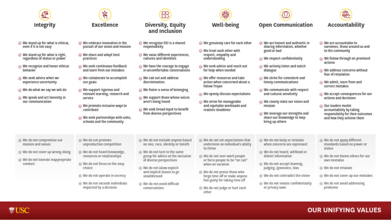 USC Values-Aligned Behaviors - Dos and Donts | PDF