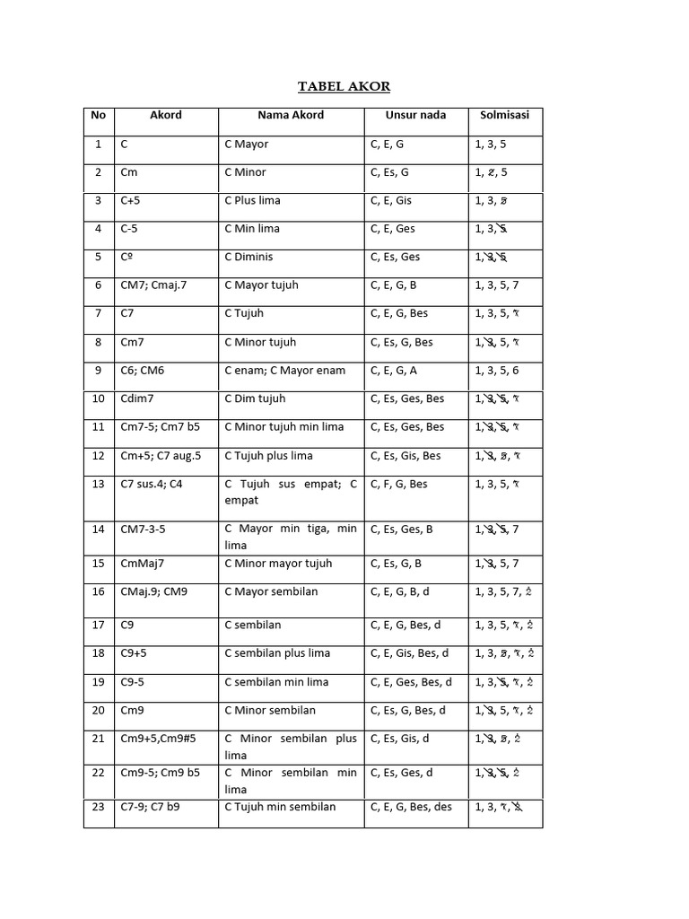 Tabel Akor | PDF