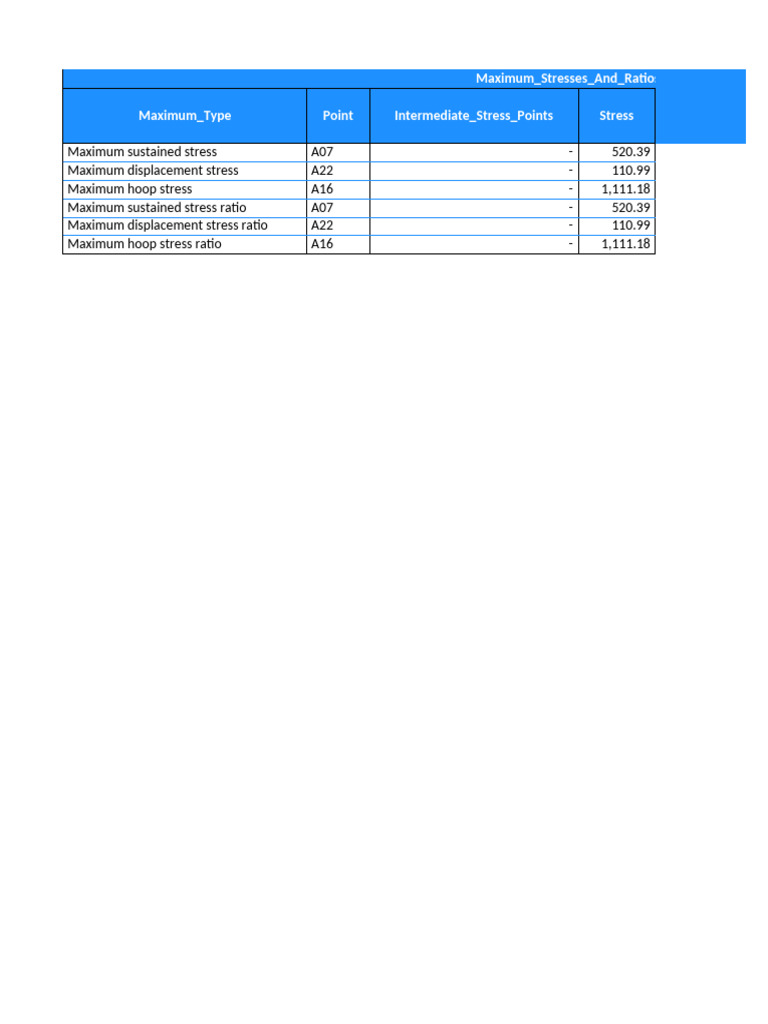 max stress train 2 | PDF