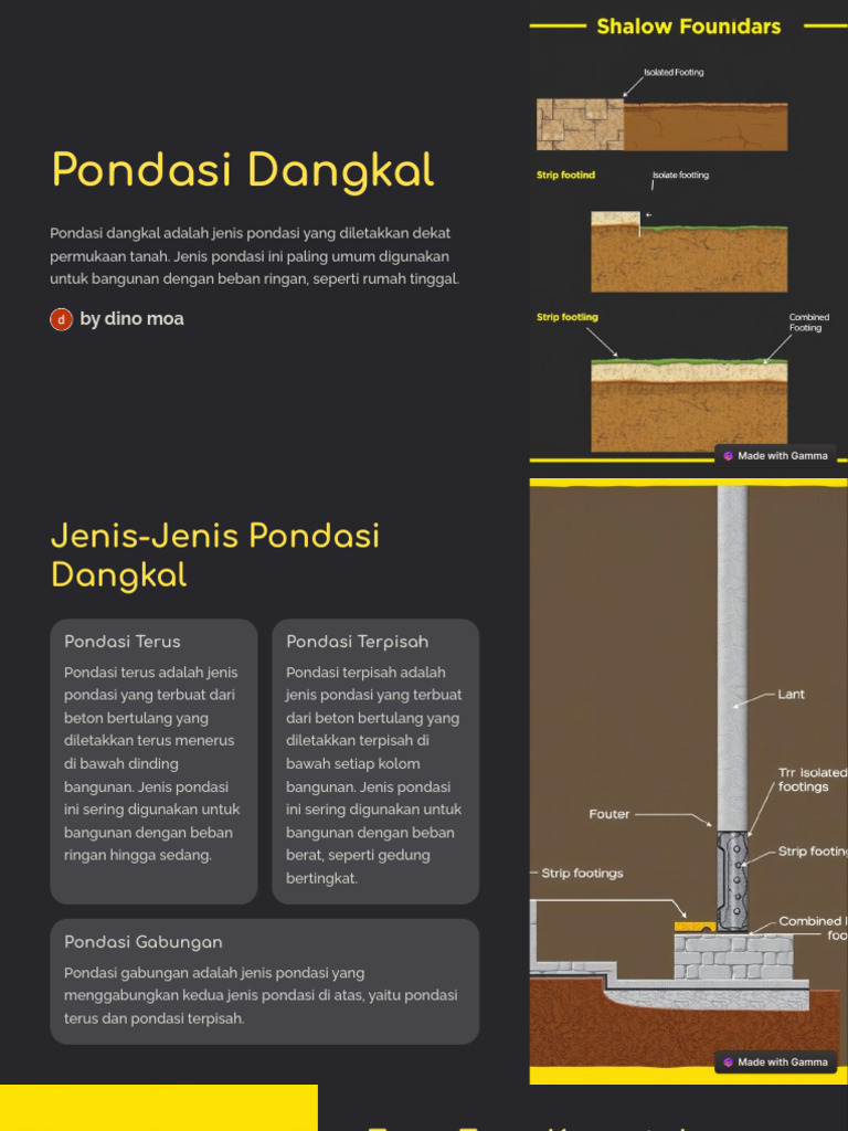 Pondasi Dangkal | PDF