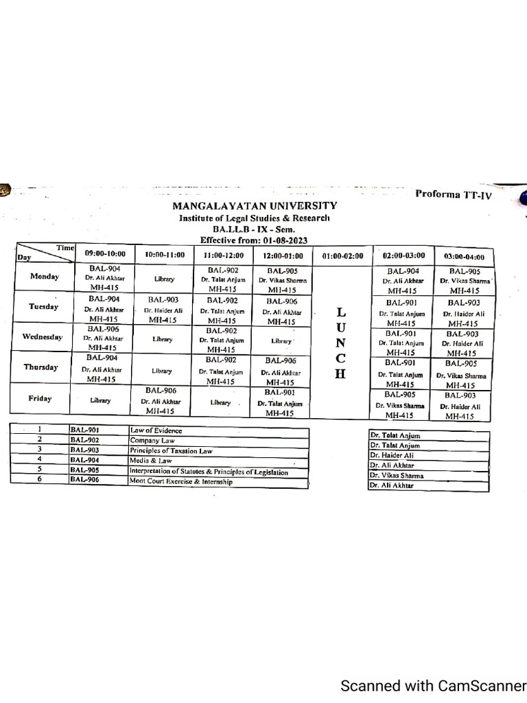 9th Semester-1 | PDF