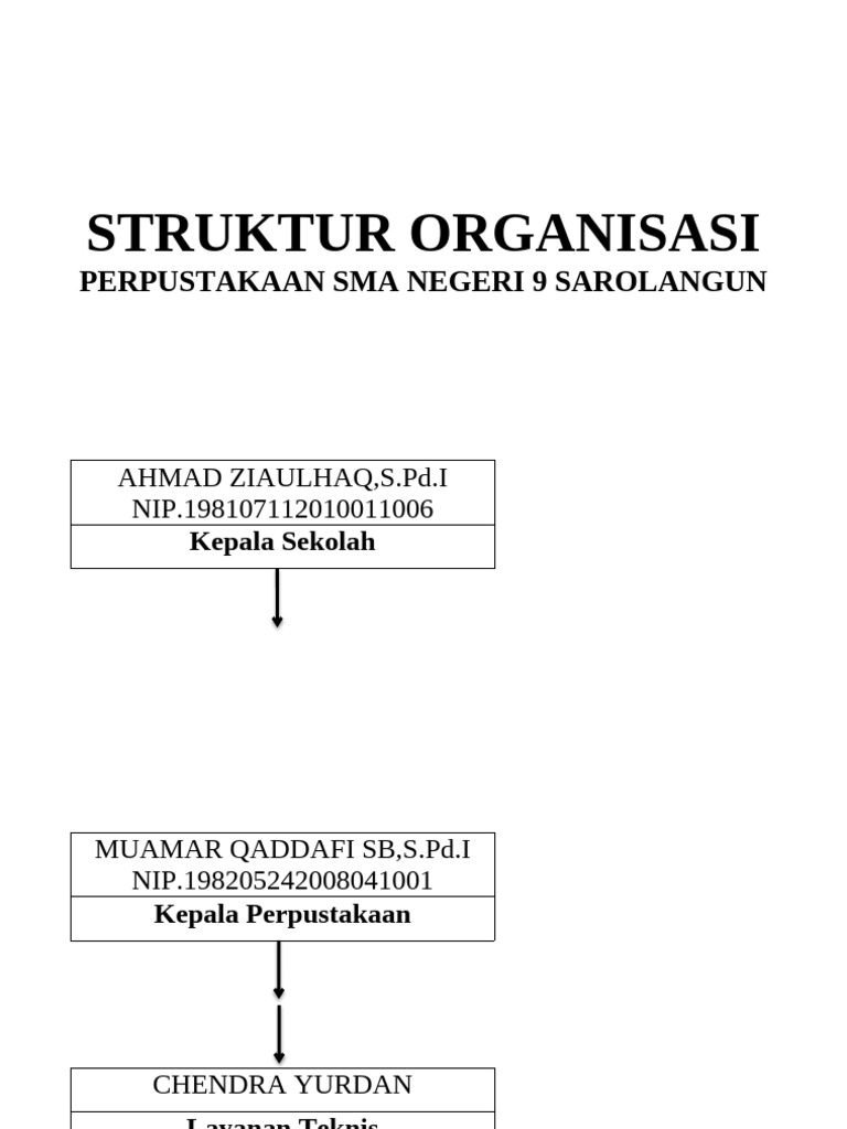 Struktur Organisasi | PDF