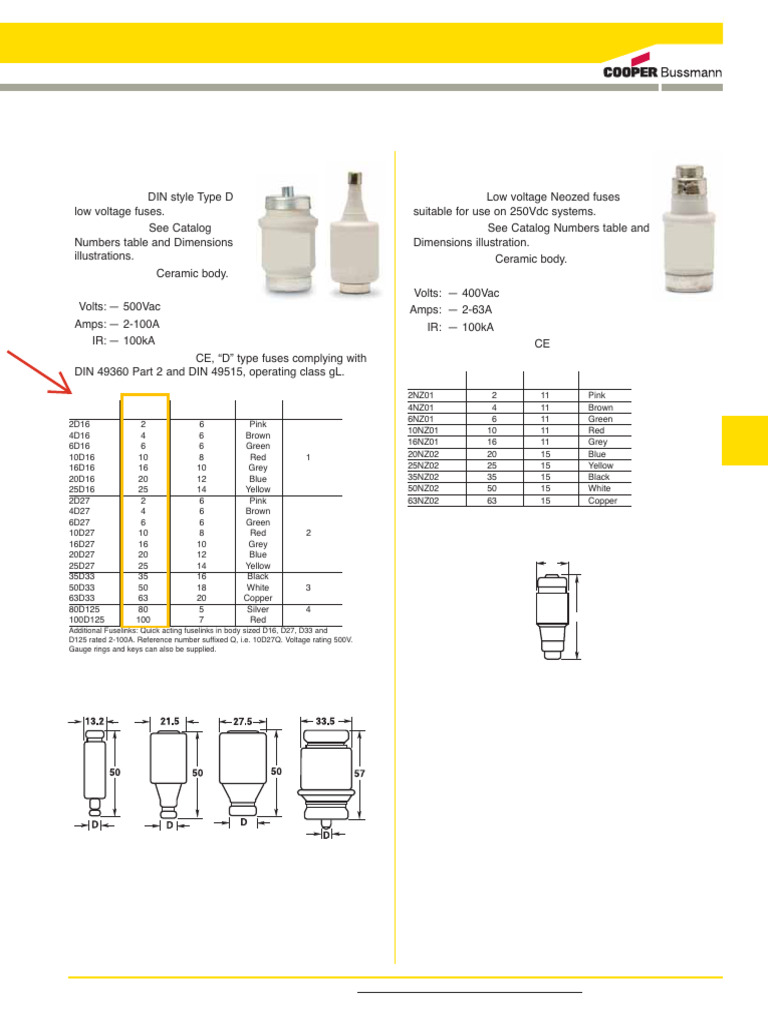 1. IEC standar sekering- | PDF