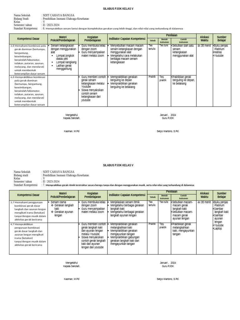 SILABUS Kelas 5 Ok | PDF