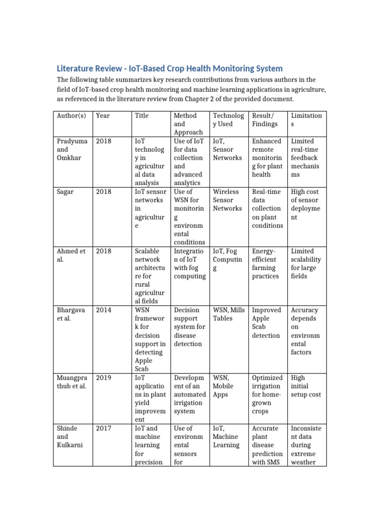 Literature Review Expanded Table | PDF