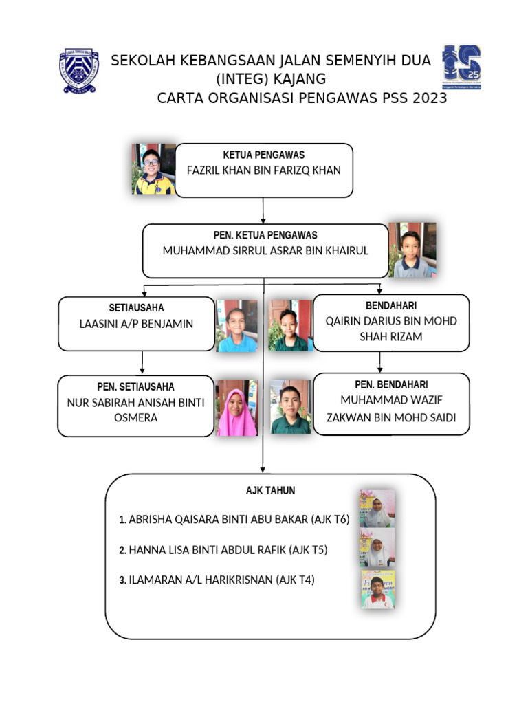Carta Organisasi Pengawas Pss 2023 | PDF