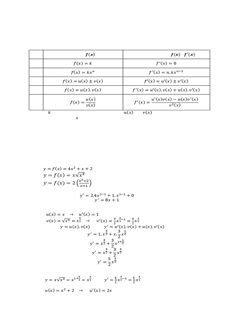 Turunan - Aturan Menentukan Turunan Fungsi | PDF