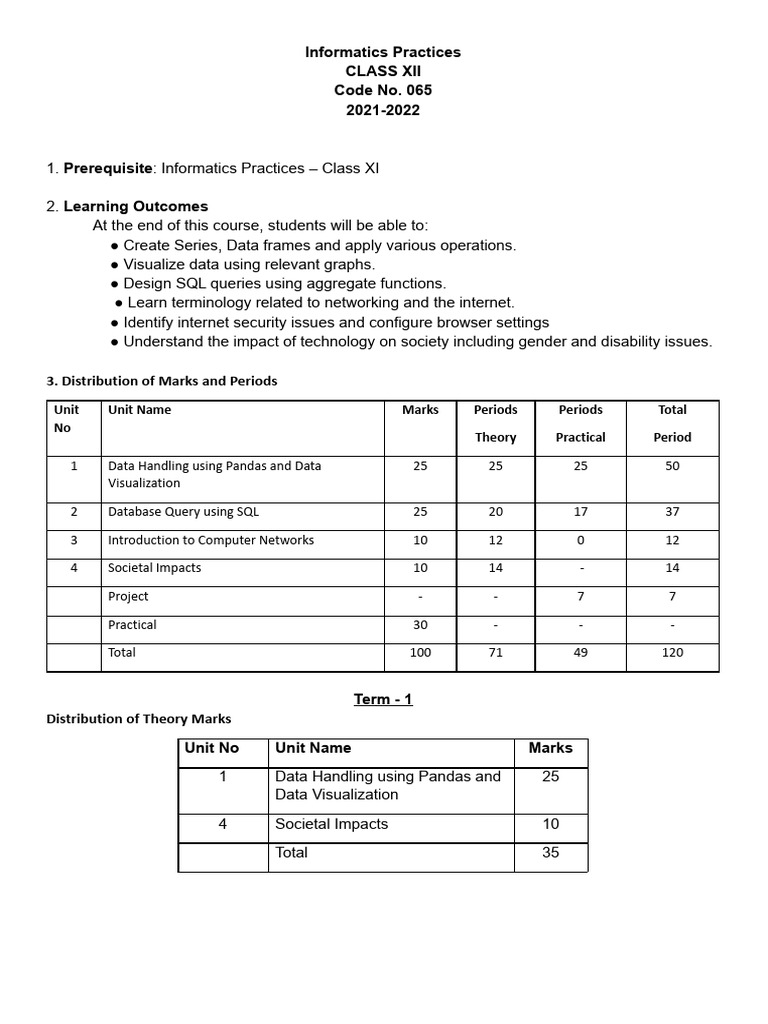 XII - Informatics Practices - 2021-22 - Term - Wise | PDF | World Wide Web | Computers