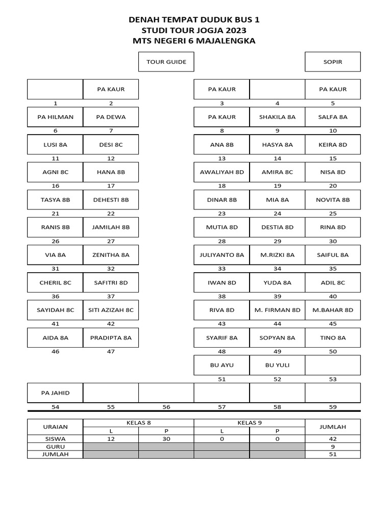 Peserta Study Tour MTSN 6 MJL 2023 | PDF