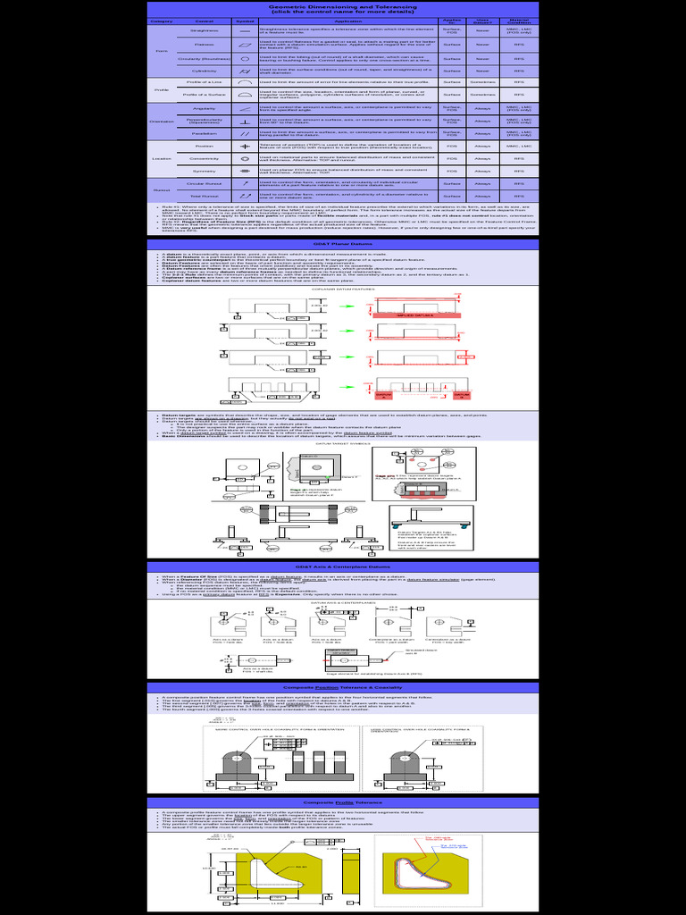 GD&T | PDF