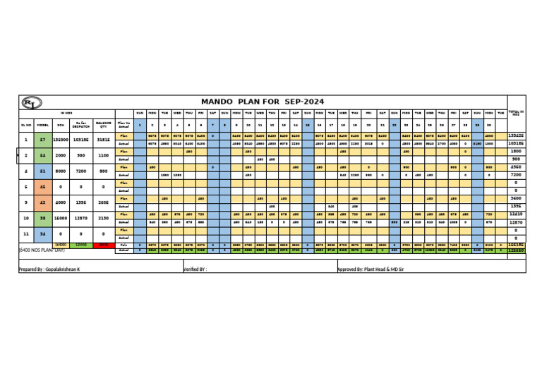 Mando Plan Sep 2024 | PDF