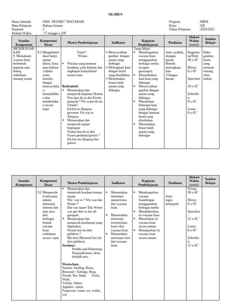 SILABUS Bahasa Jerman Kelas XII | PDF