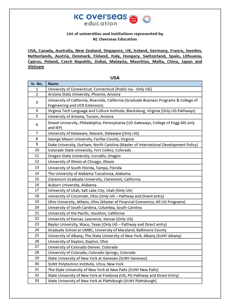 List of Represented Universities | PDF | Ontario | Melbourne