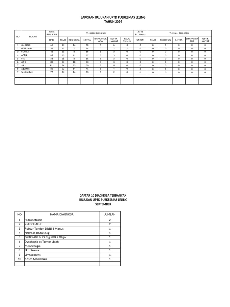 Laporan Rekapan Rujukan September PKM Leling | PDF
