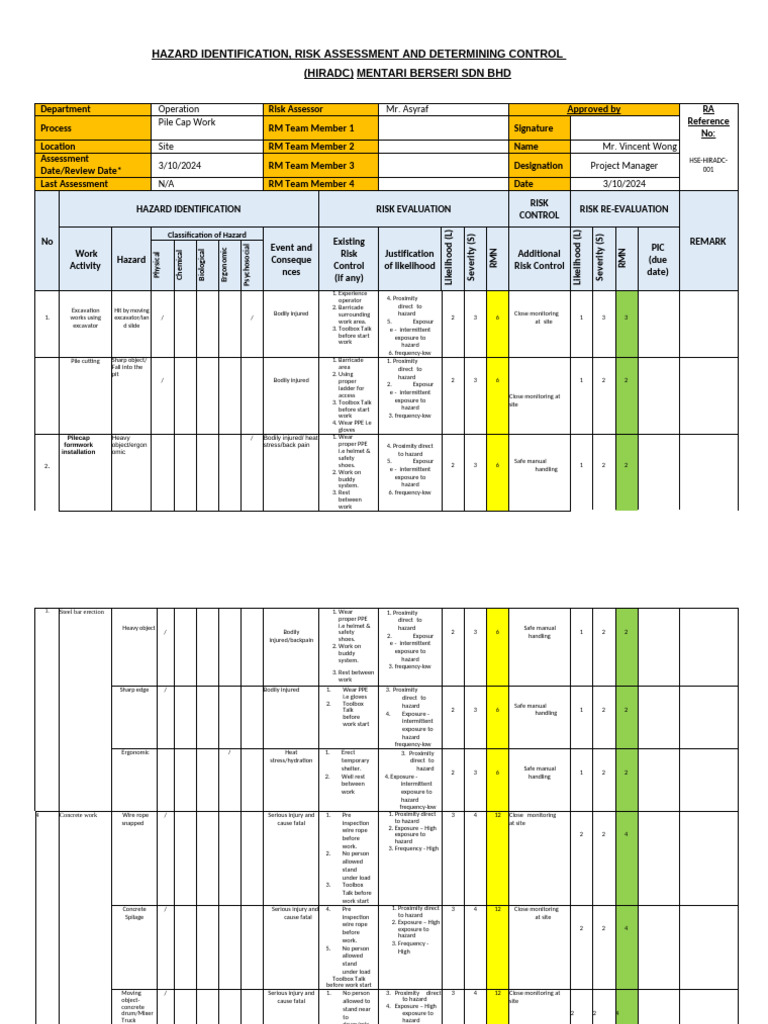 01 HSE-HIRADC-001 Pile Cap Work | PDF