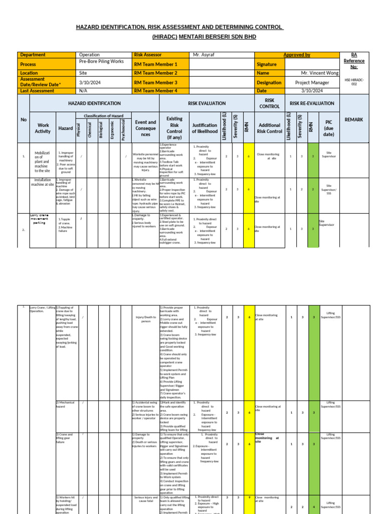02 HSE-HIRADC-002 Pre-Bore Piling Works | PDF | Personal Protective ...