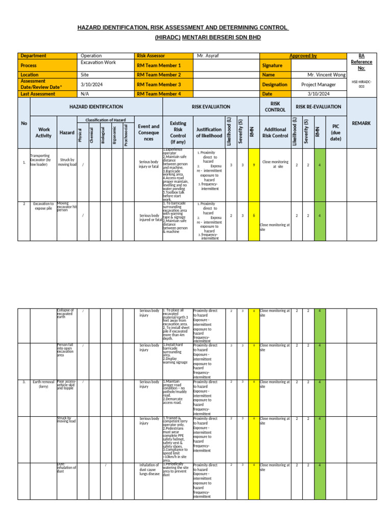 03 HSE-HIRADC -003 Excavation Work | PDF