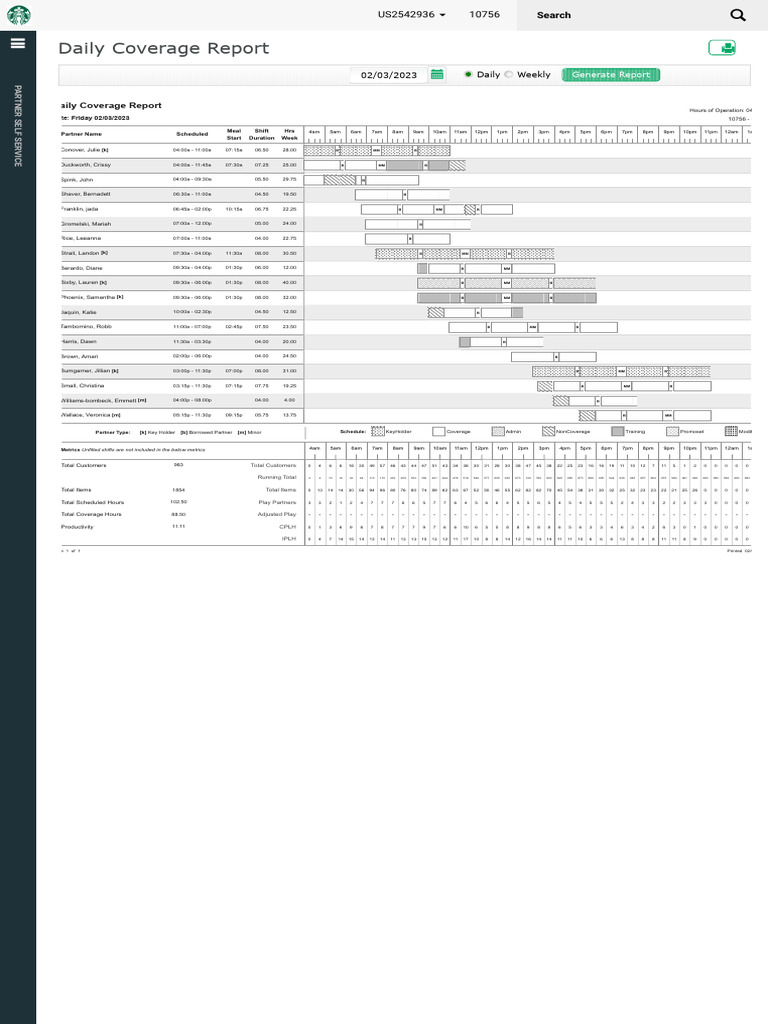 STB W11 - Daily Coverage Report | PDF