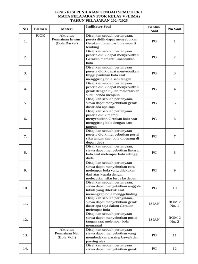 Kisi2 PTS Pjok Kelas 5 | PDF