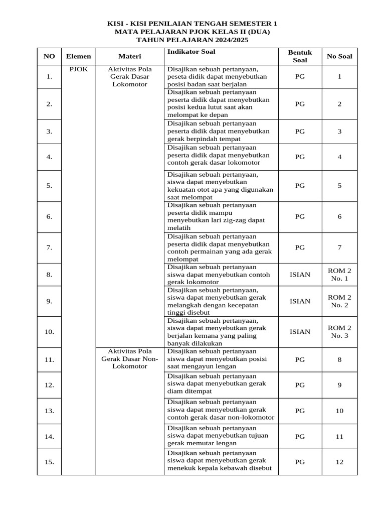 Kisi2 PTS Pjok Kelas 2 | PDF