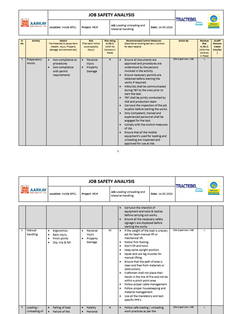 JSA For Loading Unloading and Material Handling Works | PDF