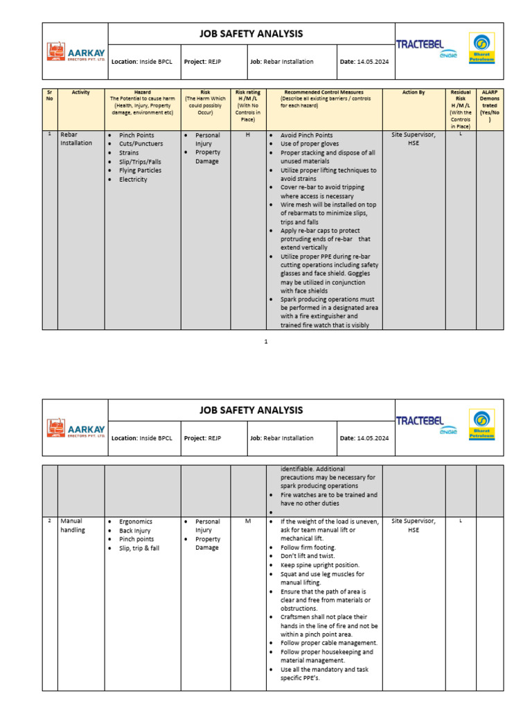 JSA For Rebarring | PDF