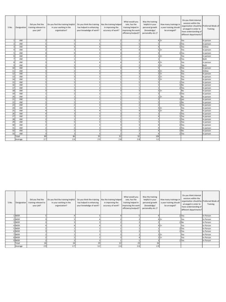 Training Feedback Analysis Report | PDF