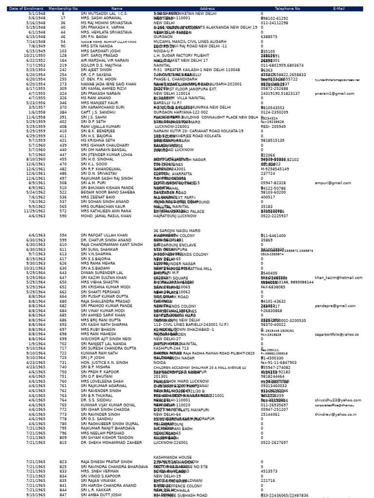 Membership Enrollment Records List | PDF