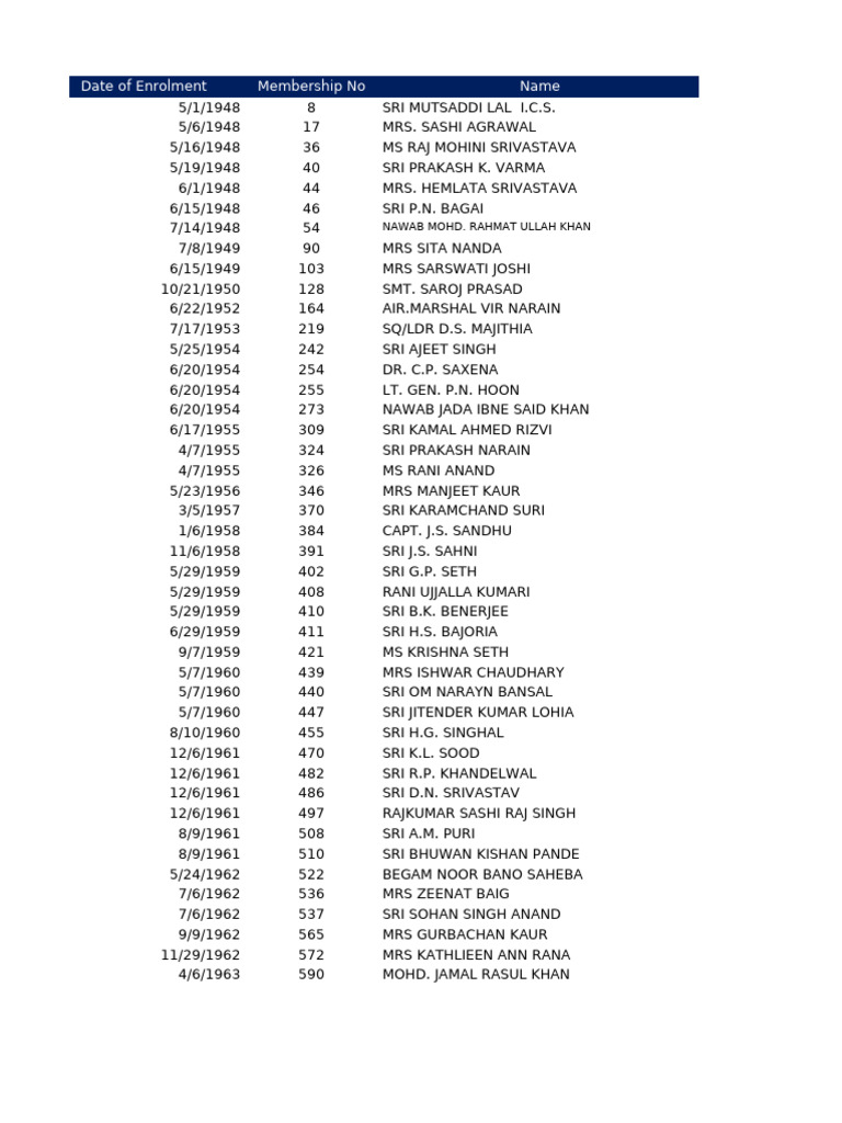 Toaz - Info List of All Members Boat Club PR | PDF