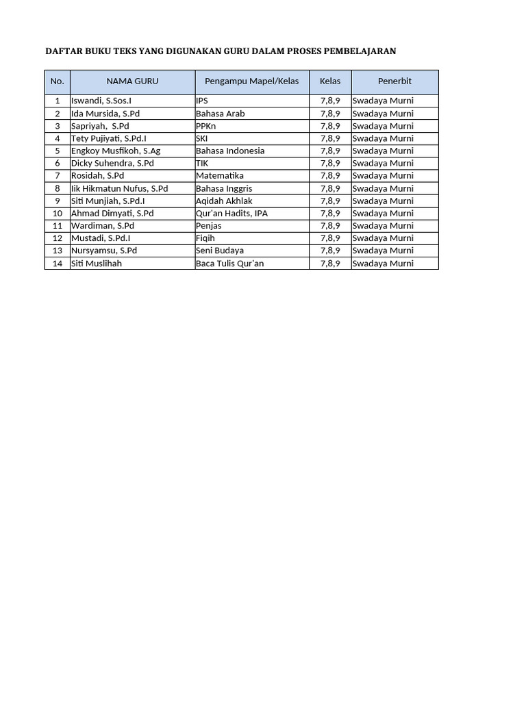 D-4 Daftar Buku Teks Guru | PDF
