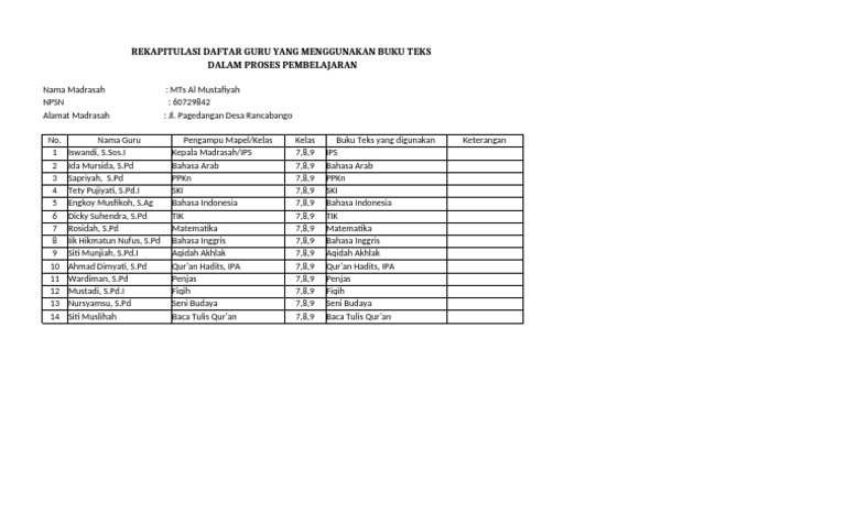 D-4 Rekapitulasi Daftar Guru Yang Menggunakan Buku Teks | PDF