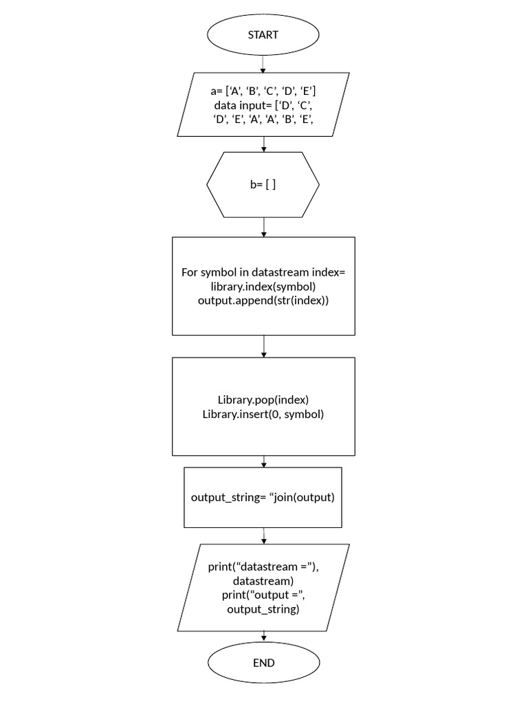 Flowchart Modul 4 | PDF