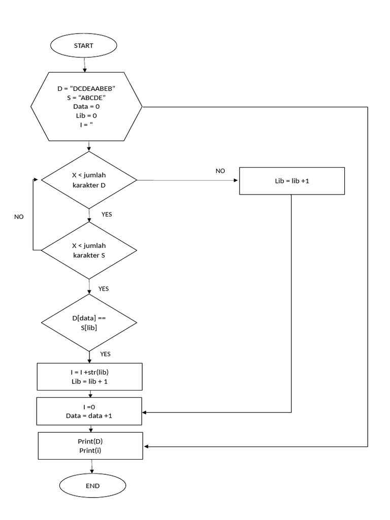 Flowchart Modul 3 | PDF