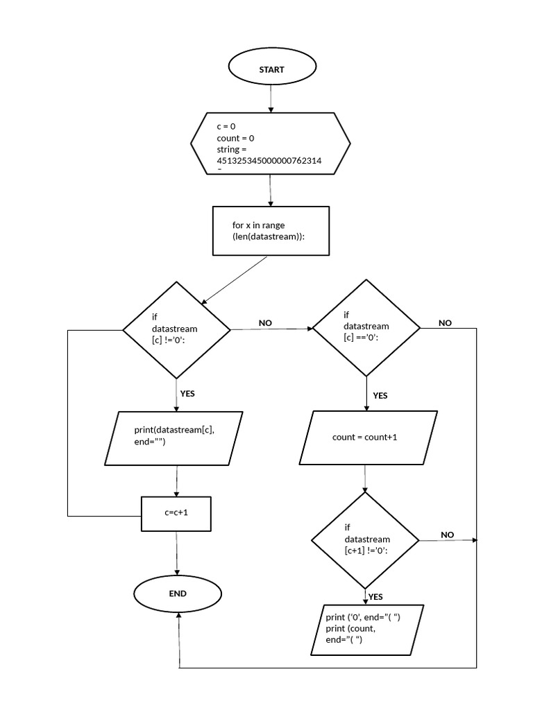 Flowchart no.3 modul 1 | PDF