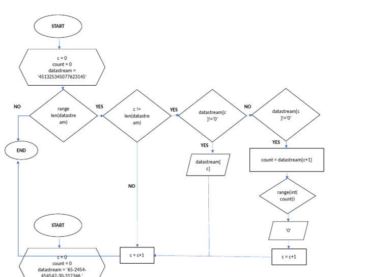 Flowchart Modul 2 | PDF