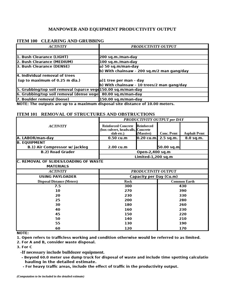 Manpower and Equipment Productivity Rates | PDF | Concrete | Wall