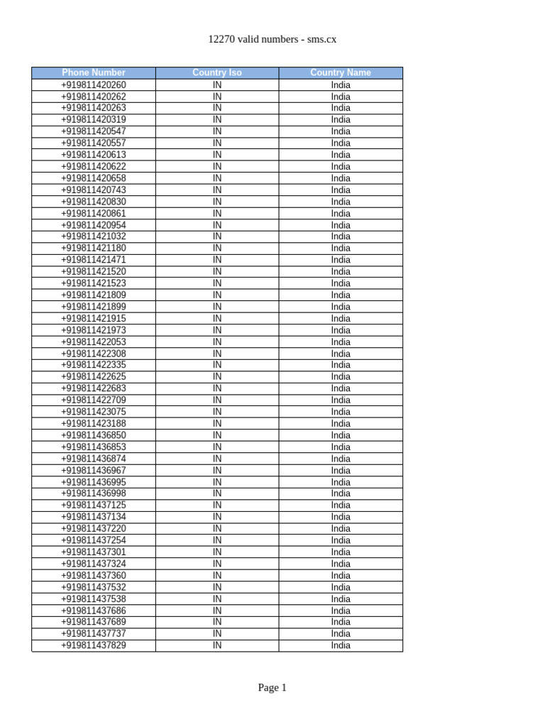 Pay Check Data Verification Validation | PDF